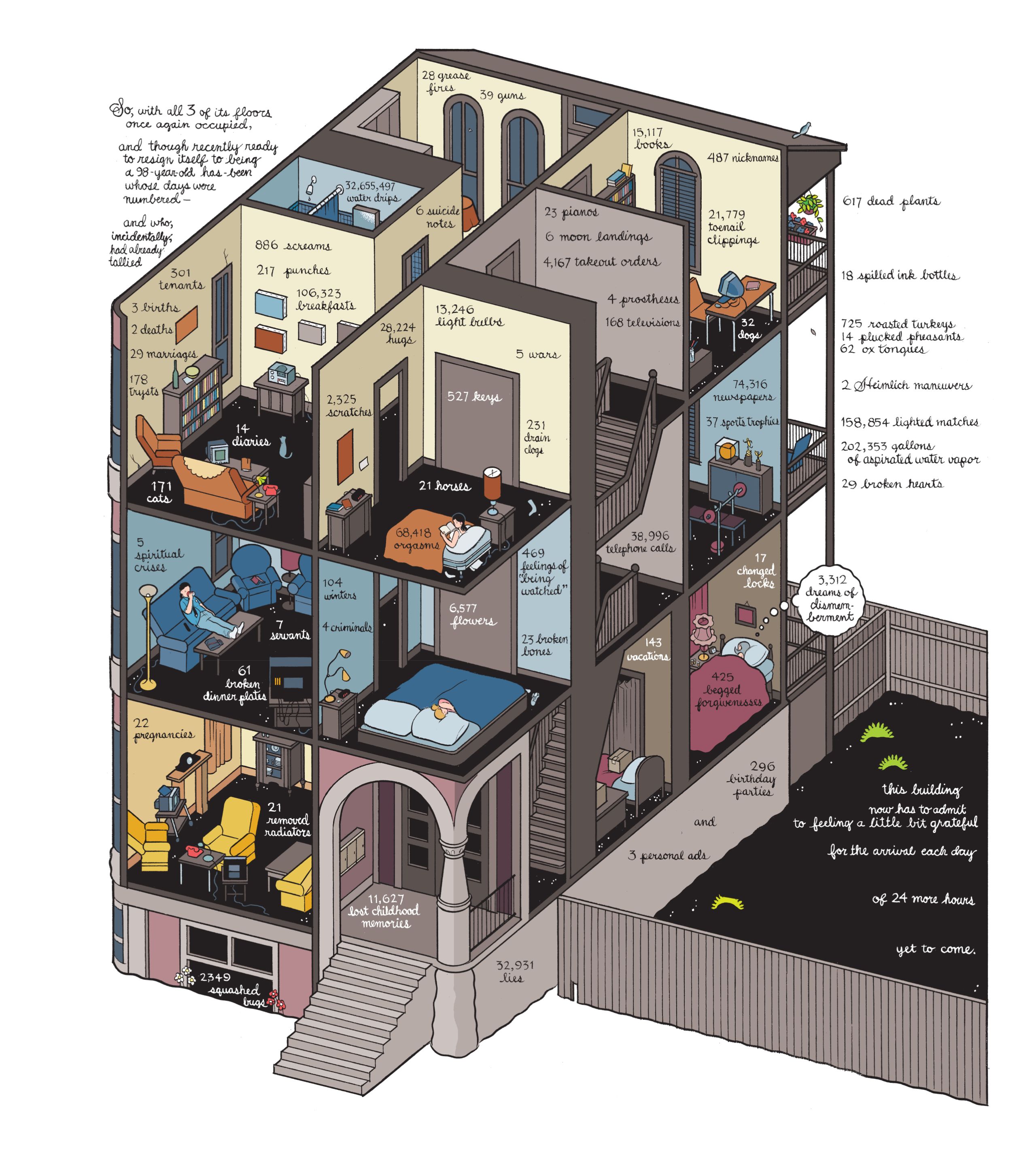 Drawing Inspiration: How Chris Ware Sees Chicago | School of the Art ...