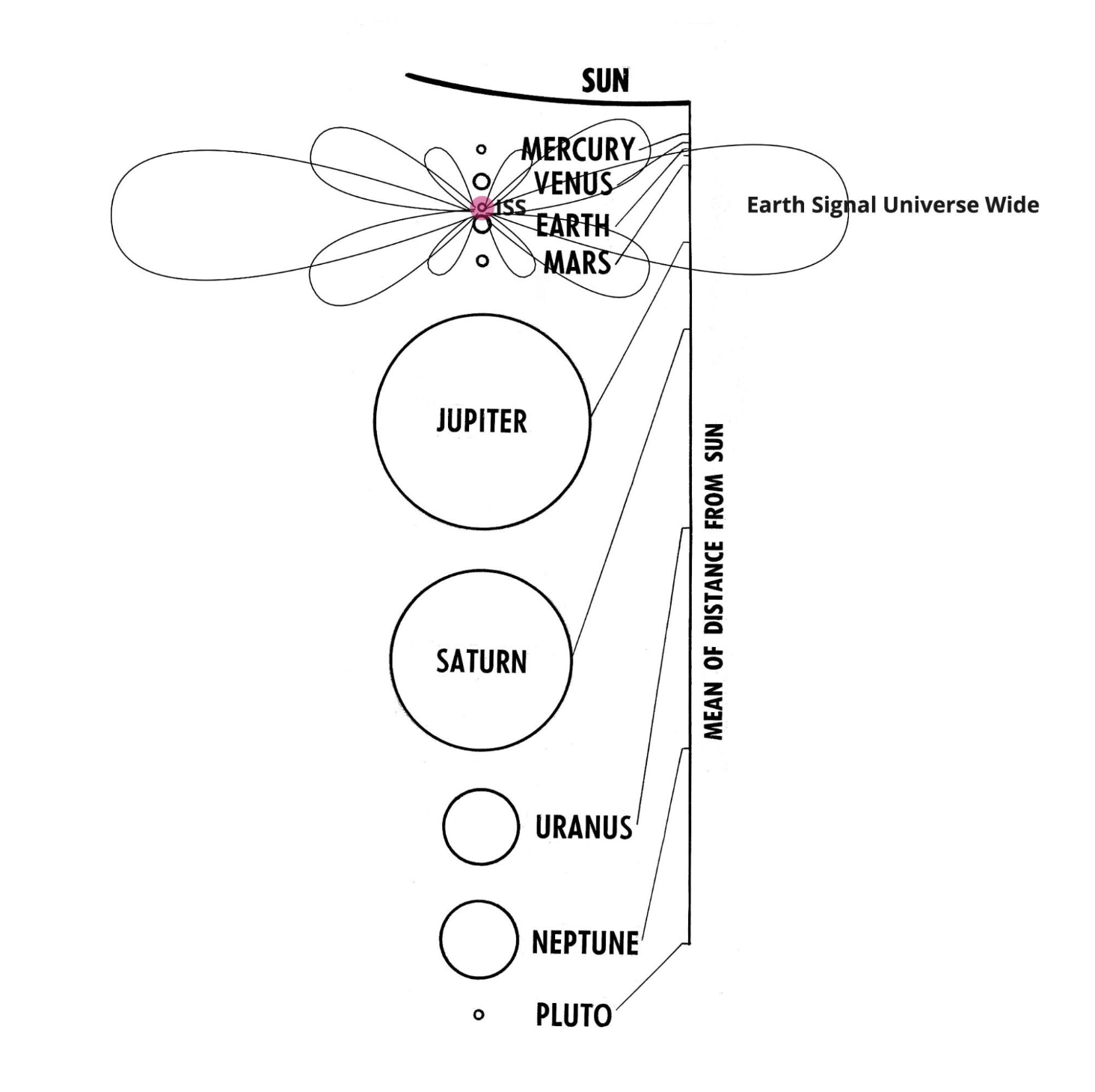 How It’s Made: Earth Signal Universe Wide by Nimrod Astarhan | School ...